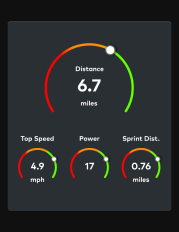 Catapult One Team other sports – GB-Catapult