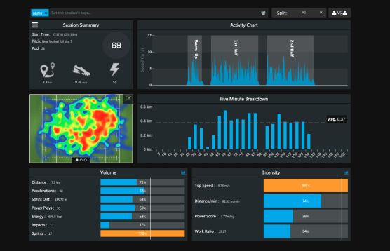 Catapult One Team other sports – GB-Catapult